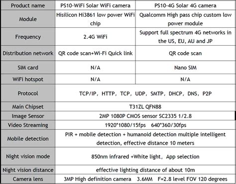 Soliom Ps10 4g Ps10 Wifi Battery Powered Solar Panel Camera Owners Manual