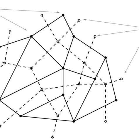 2 a planar graph and its dual primal edges e are drawn with solid