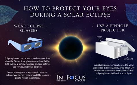 How To Make A Diy Pinhole Camera To Watch The Solar Eclipse