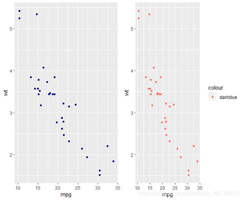 Ggplot2(二)映射函数 几何对象 统计变换 结合几何对象和统计变换ggplot返回统计量 Csdn博客 Ggplot2(二)映射函数 几何对象 统计变换 结合几何对象和统计变换ggplot返回统计量 Csdn博客