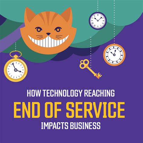 Windows 10 Support Ends In 2025 — What Businesses Need To Know Simon Gurner Posted On The