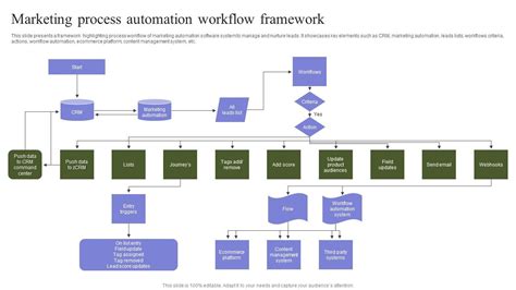 Marketing Mix Strategy Handbook Marketing Process Automation Workflow