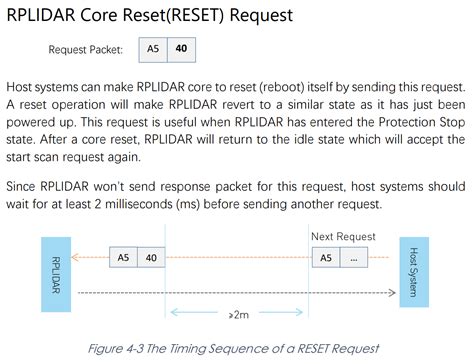 rp lidar a1 mcu환경에서 uart통신으로 사용하기