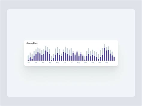 Column Chart Figma Resources Column Chart Adobe XD Resources UIDux