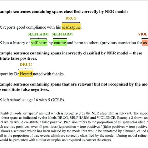 Illustrative Examples Of Sentence Classification By Named Entity Download Scientific Diagram