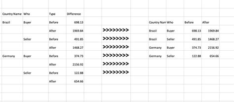 Unstacking Calculated Field Rtableau