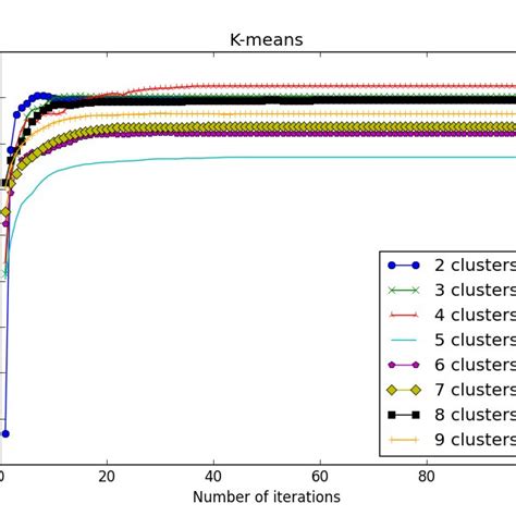 difference between inter cluster and intra cluster dissimilarities in
