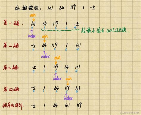常见的排序算法——选择排序arr选择排序 Csdn博客