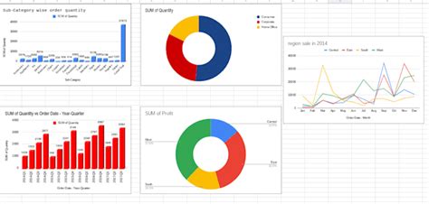 Data Visualize Dashboard Design Make Pivot Table Slicer And Clean Data By Palakrana Fiverr