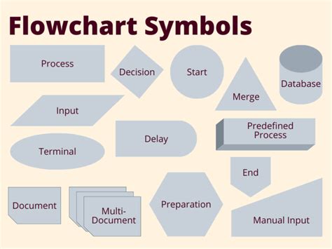 Flowchart Symbols