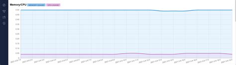Cassias Iot Access Controller Ac