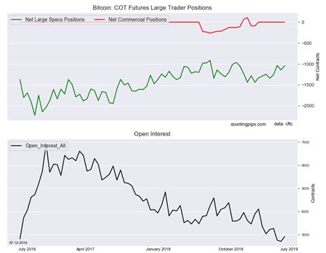 Xbt 2 Png Investmacro