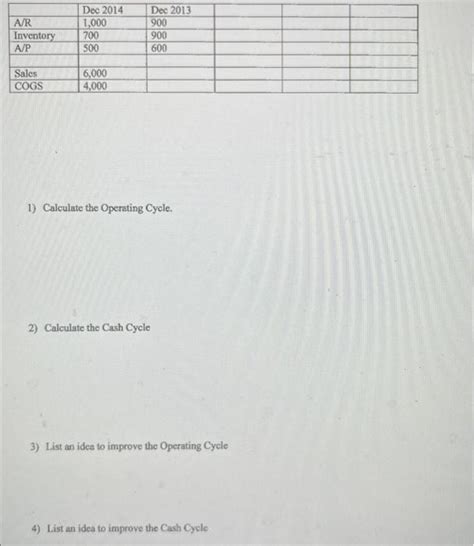 Solved 1 Calculate The Operating Cycle 2 Calculate The Chegg Com