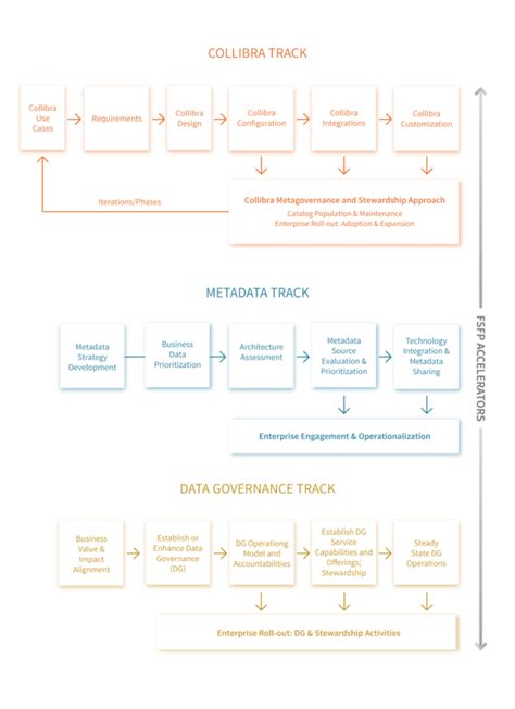 First San Francisco Partners Collibra Consulting