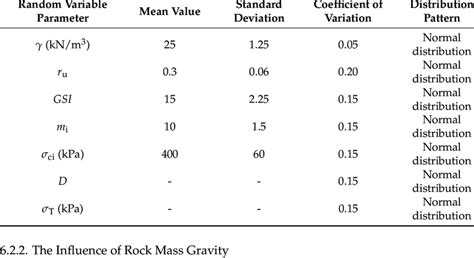 Statistical Features Of Random Variable Parameters Download