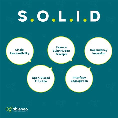 solid principles beyond theory how to apply solid principles in real