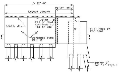 75134 Concrete Pile Cap Non Integral End Bents Engineeringpolicyguide