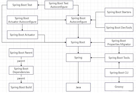 Spring Boot 项目介绍 Huazie