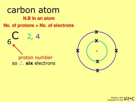 Electron Shells For First 20 Elements By Andrewbaker88 Teaching Resources Tes