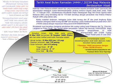 Tarikh Awal Ramadhan 1444h Berdasarkan Hisab Shahabuddin Amerudin Utm