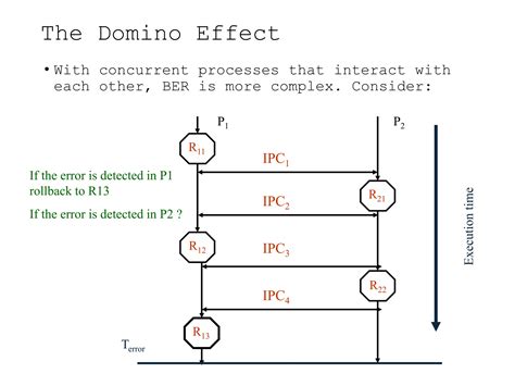 Real Time Systems Fault Tolerance Redundancy Ppt