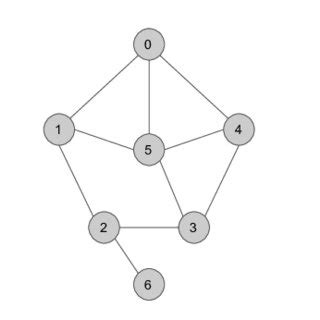 A Simple Graph Example For Algorithm Illustration Download Scientific Diagram