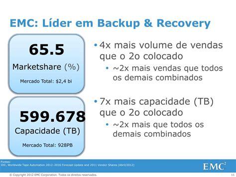 PPT EMC Backup Recovery Systems PowerPoint Presentation Free Download ID 3248602