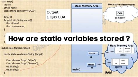 Meera Dudwadkar On Linkedin Static Variable In Java Static Keyword