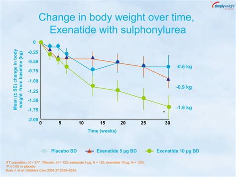 Diabesity Diabetes And Obesity Ppt
