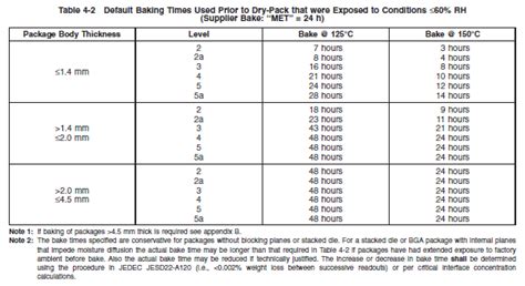 Baking Conditions For Qfn Packages Clock And Timing Forum Clock