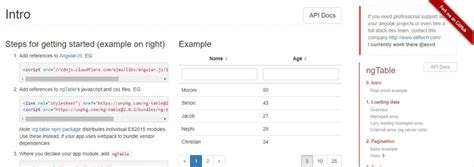 12 Angularjs Tools For Developers Onaircode