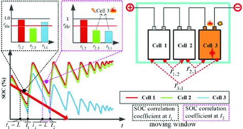 15 Schematic Diagram Of The Proposed Data Science Based ISC Detection Download Scientific