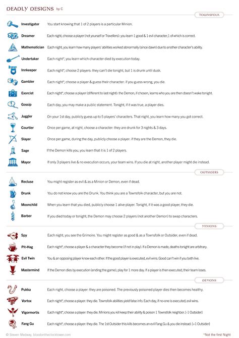 Base 3 Script Rbloodontheclocktower