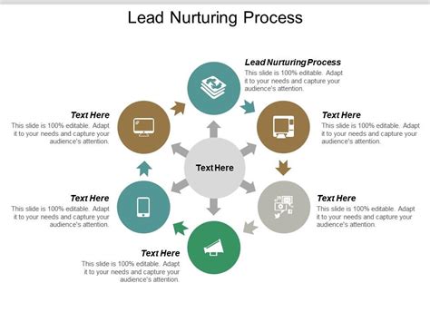 Lead Nurturing Process Ppt Powerpoint Presentation Pictures Visual Aids