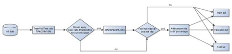 Kappazeta Data Splitting Challenge