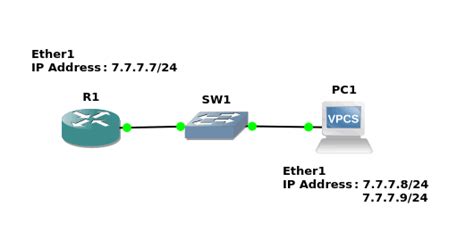Setting Akses Port Menggunakan Firewall Rules Net Worqueen