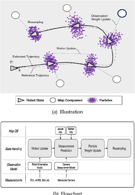 Figure 1 From Localization Of Auv Using Visual Shape Information Of Underwater Structures