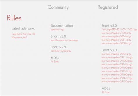 Installing And Configuring Snort H K IT