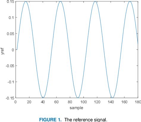 Figure From Dynamic Output Only Iterative Learning Control Design Semantic Scholar