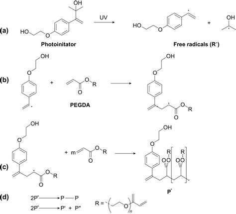 Upconversion Nanoparticles Encoded Hydrogel Microbeads Based