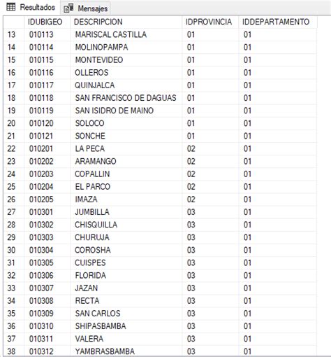 Display Sql Data In Treeview Stack Overflow