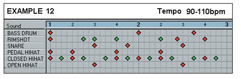Effective Drum Programming Part 1