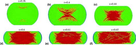 Color Online A F Side Cross Sectional View Of Md Simulation Of Si