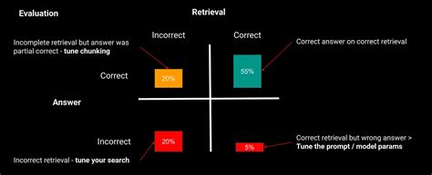 How To Create A Private Chatgpt With Your Own Data By Mick