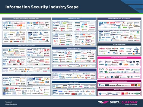 How To Build A Powerful Cybersecurity Arsenal With Free And Open Source Tools Rapid7 Blog