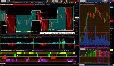 Name That Indicator Please Help Usethinkscript Community