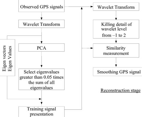 Block Diagram Of The Proposed Wpca System Download Scientific Diagram