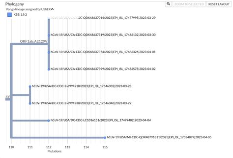 Xbb192 With Sq954y 21 Sequences Usa · Issue 1967 · Cov Lineagespango Designation · Github