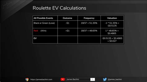 How To Calculate EV Expected Value By Analysing Risk Reward JamesBachini Com