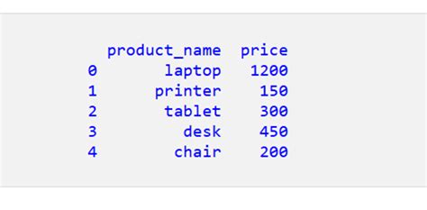 pythonでpandas dataframeを作成する方法 learndatascience